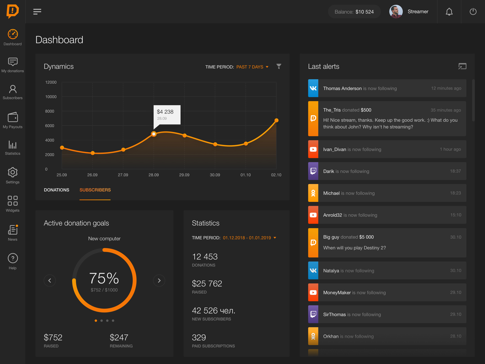 DonationAlerts: primeiro serviço de doação com proteção antifraude ...