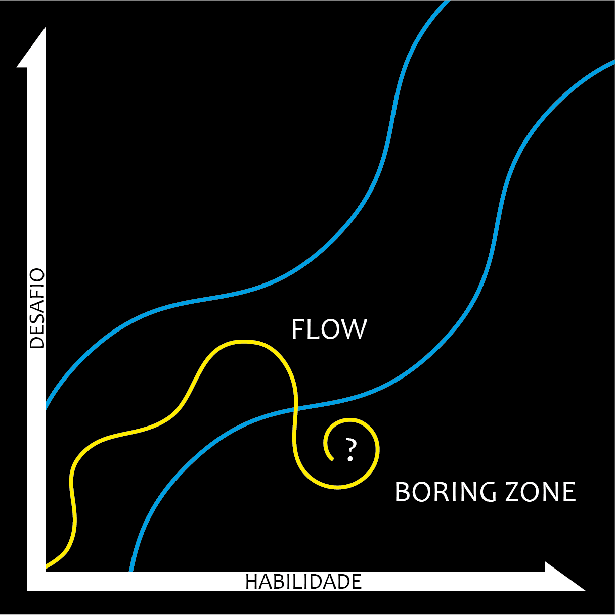 O flow, suas vertentes e o microflow no ambiente de jogos de terror